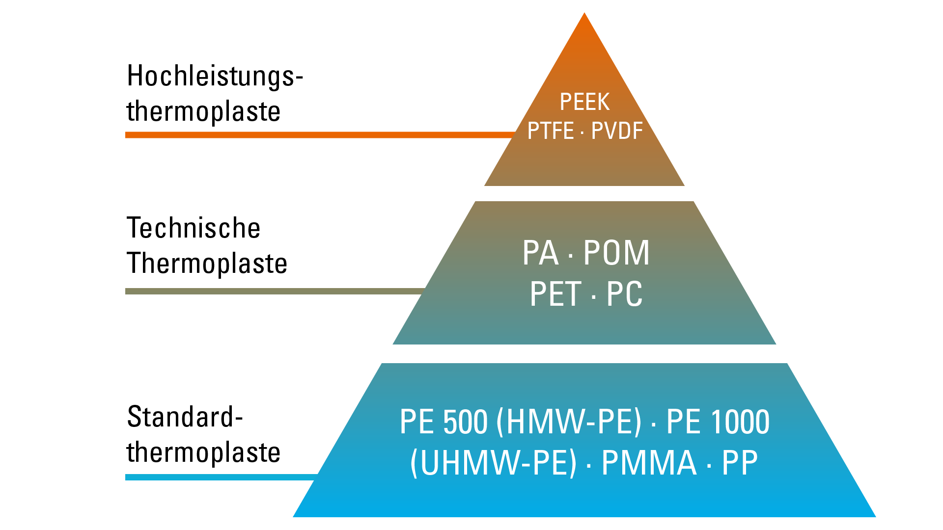 Werkstoffe - WEBA-TEC Kunststoff | WEBA-TEC Kunststoff